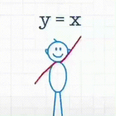 The Math Dance | Viết bởi Lê ♻️Văn